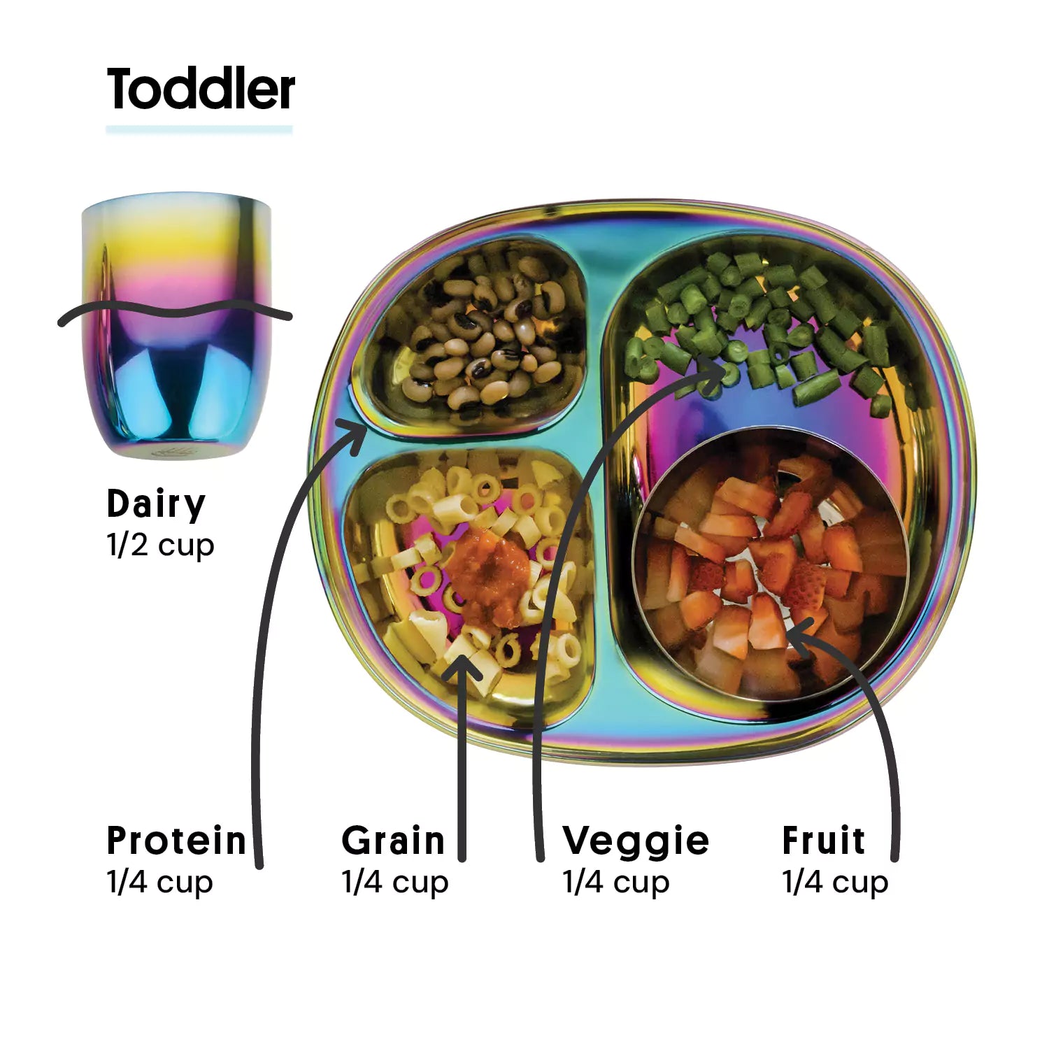 Mealtime Guide - Pediatrician developed guides for each age