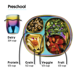 Mealtime Guide - Pediatrician developed guides for each age